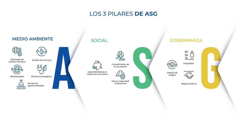 ¿Qué son los pilares ASG y por qué son relevantes?